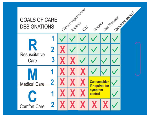 Goals of Care | AMA
