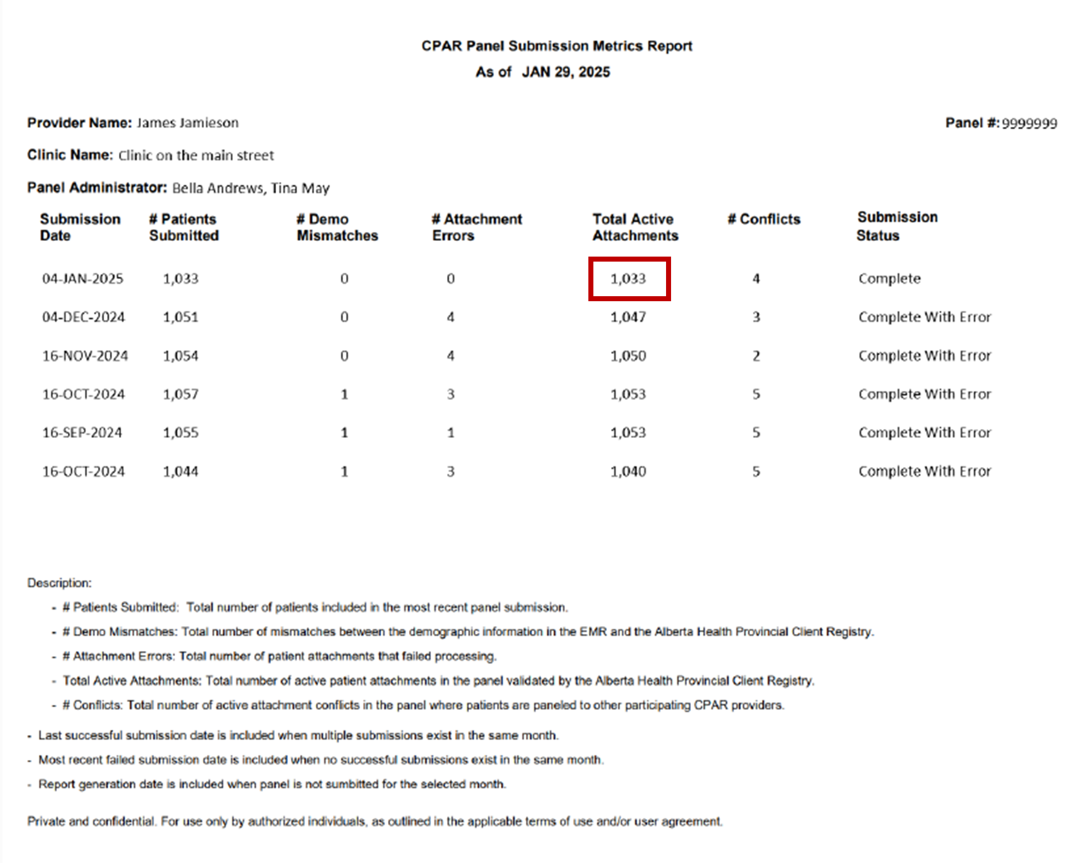 PCPCM Panel Size Calculation | Alberta Medical Association | AMA