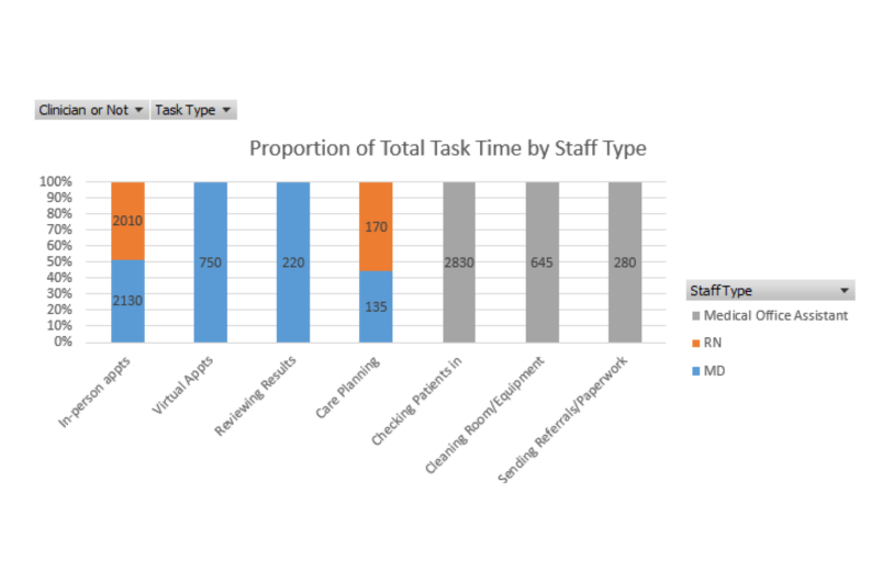 Care Team Workload Analysis Tool | Alberta Medical Association | AMA