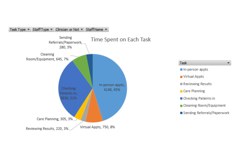 Care Team Workload Analysis Tool | Alberta Medical Association | AMA